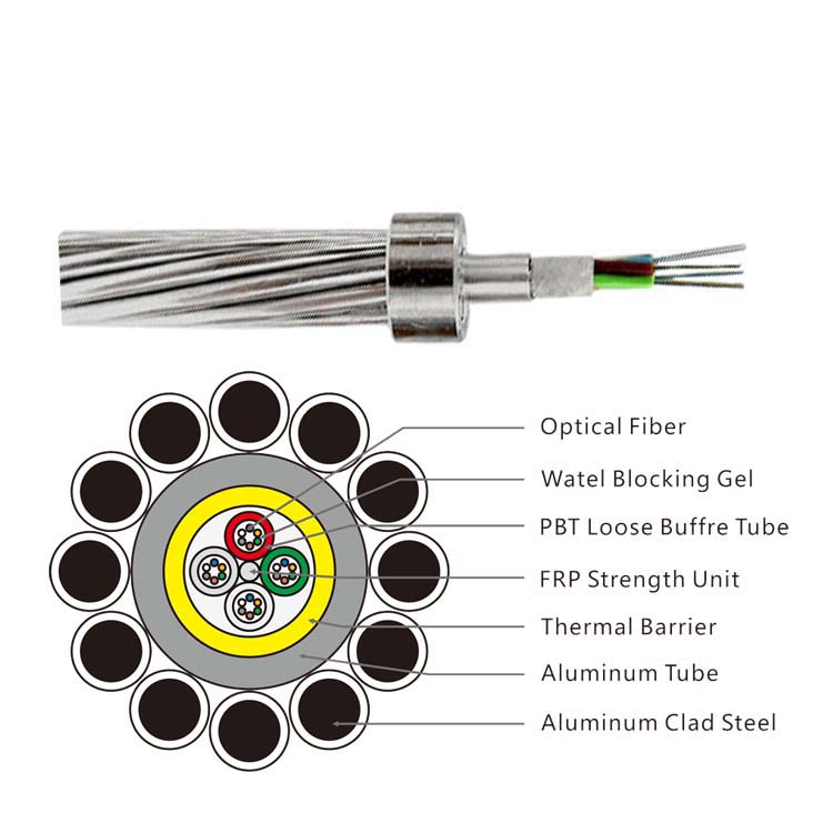 OPGW fiber optic cable，Optical Ground Wire