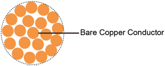 Stranded Bare Copper Wires,Soft Drawn Stranded Bare Copper Wires,Copper ...
