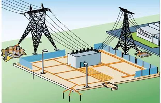 Do you know some shapes of copper clad steel ground wire?
